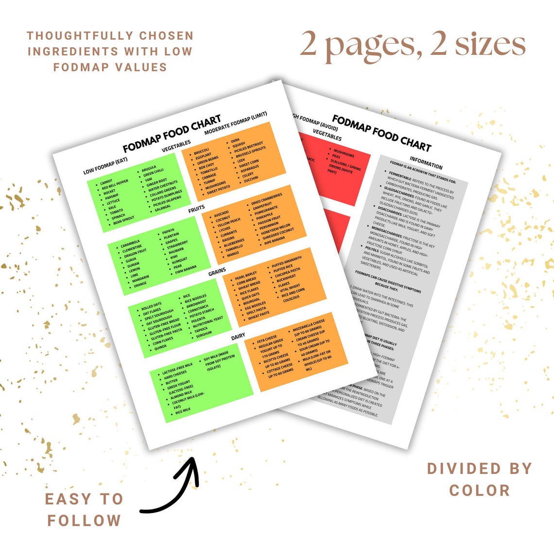 List Of Gluten Free Foods Food Guide, IBS Food List, Intestine ...