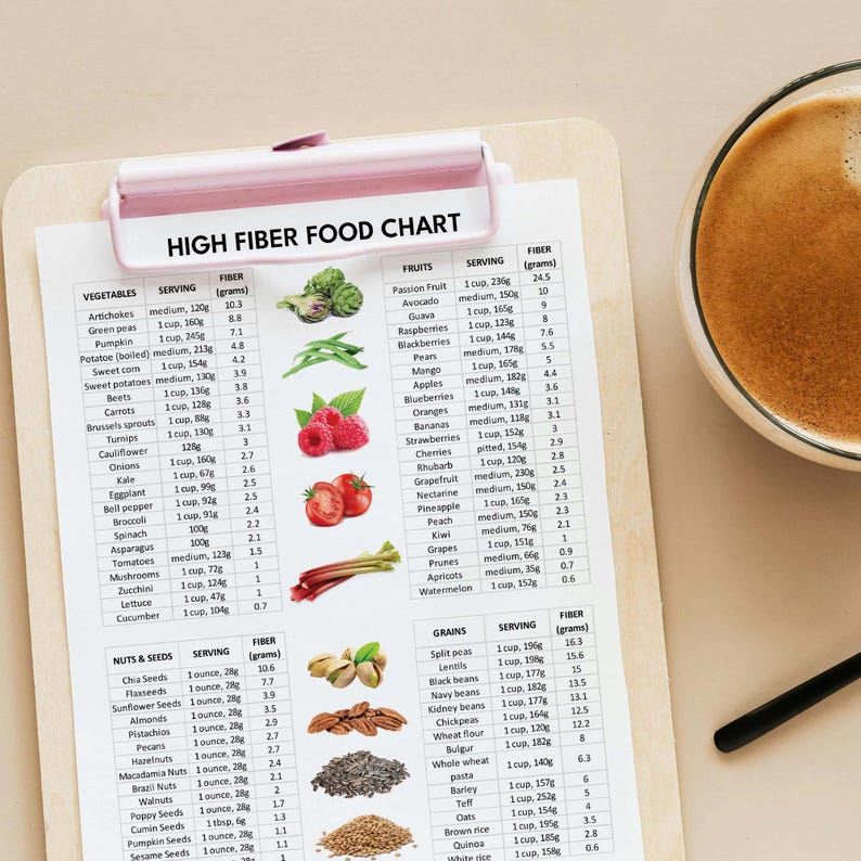 High Fiber Food Chart | Nutrition Poster | High Fiber Food Guide | Gut ...