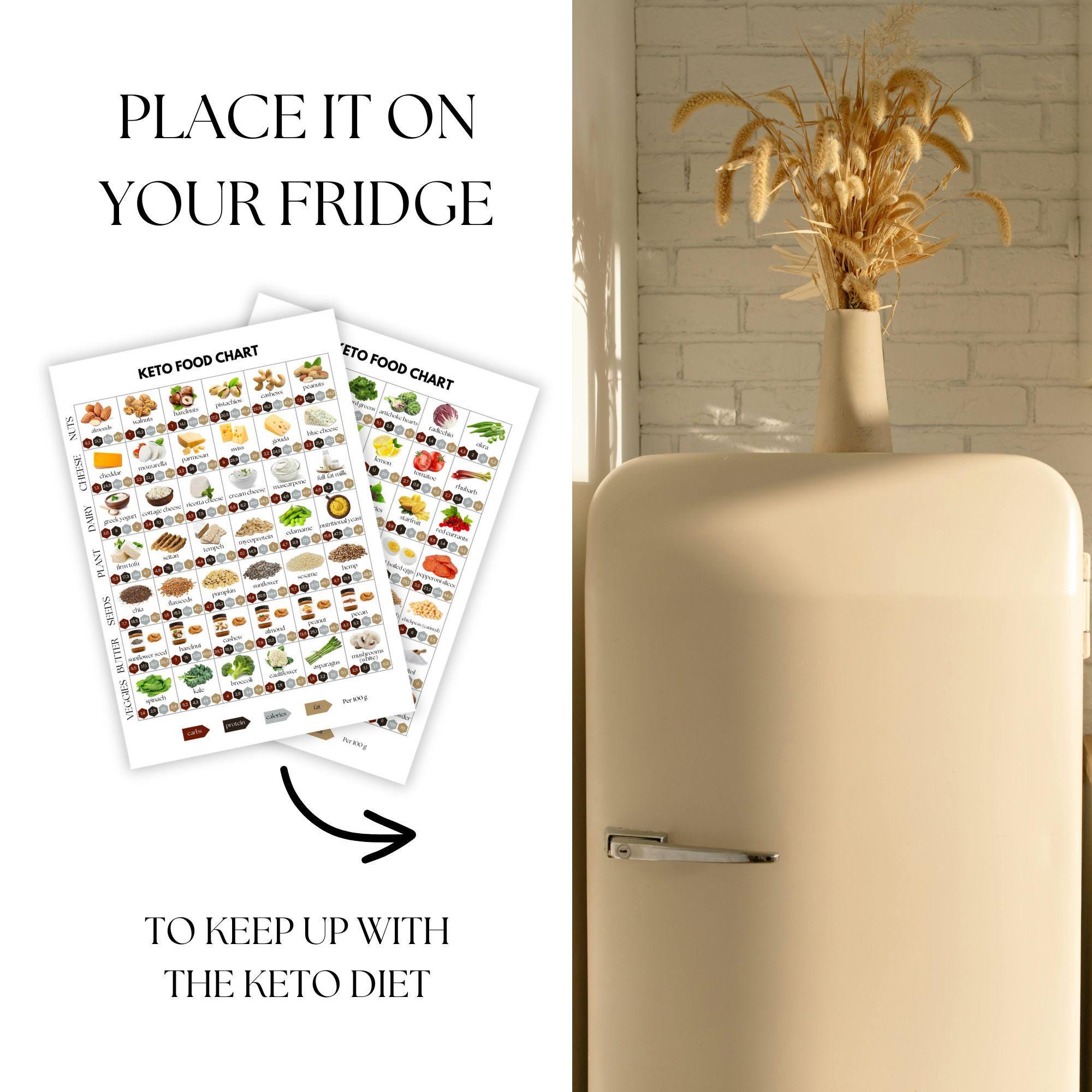 Keto Food Chart: High Protein, Low Carb Visual Guide (PDF Download) - Etsy