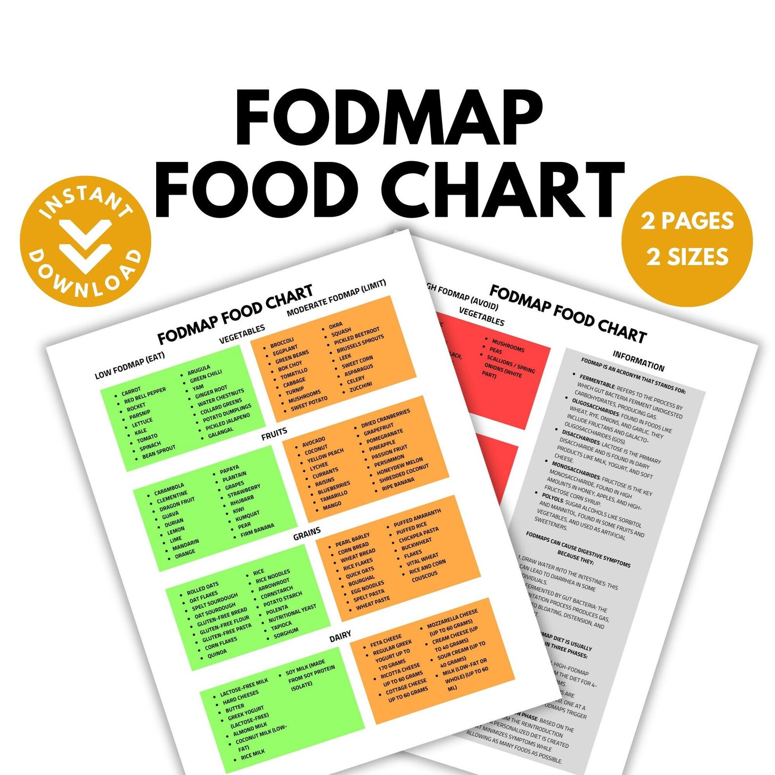 Fodmap Food List | Low Fodmap Treats | Nutrition Poster | Guide Meal ...