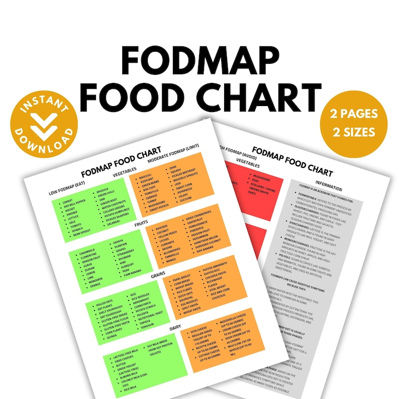 Fodmap Food List | Low Fodmap Treats | Nutrition Poster | Guide Meal ...