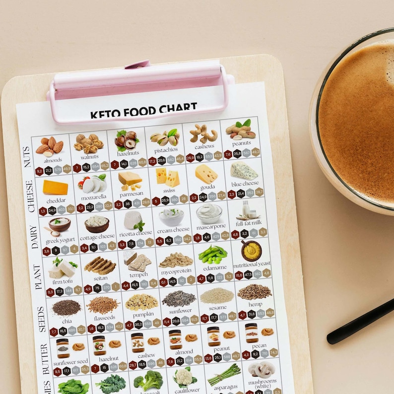 Keto Food Chart: High Protein, Low Carb Visual Guide (PDF Download) - Etsy