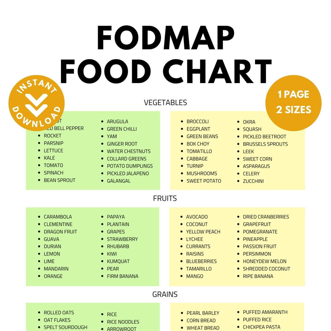 Fodmap Food List Low Fodmap Treats Nutrition Poster Guide Meal Plan Gut ...