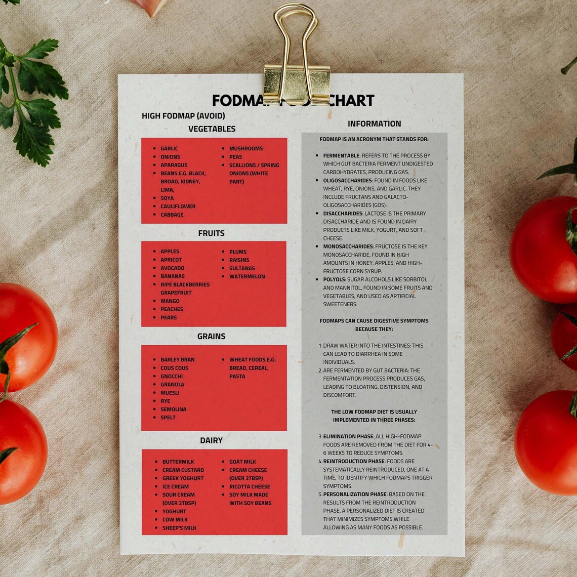 Fodmap Food List | Low Fodmap Treats | Nutrition Poster | Guide Meal ...