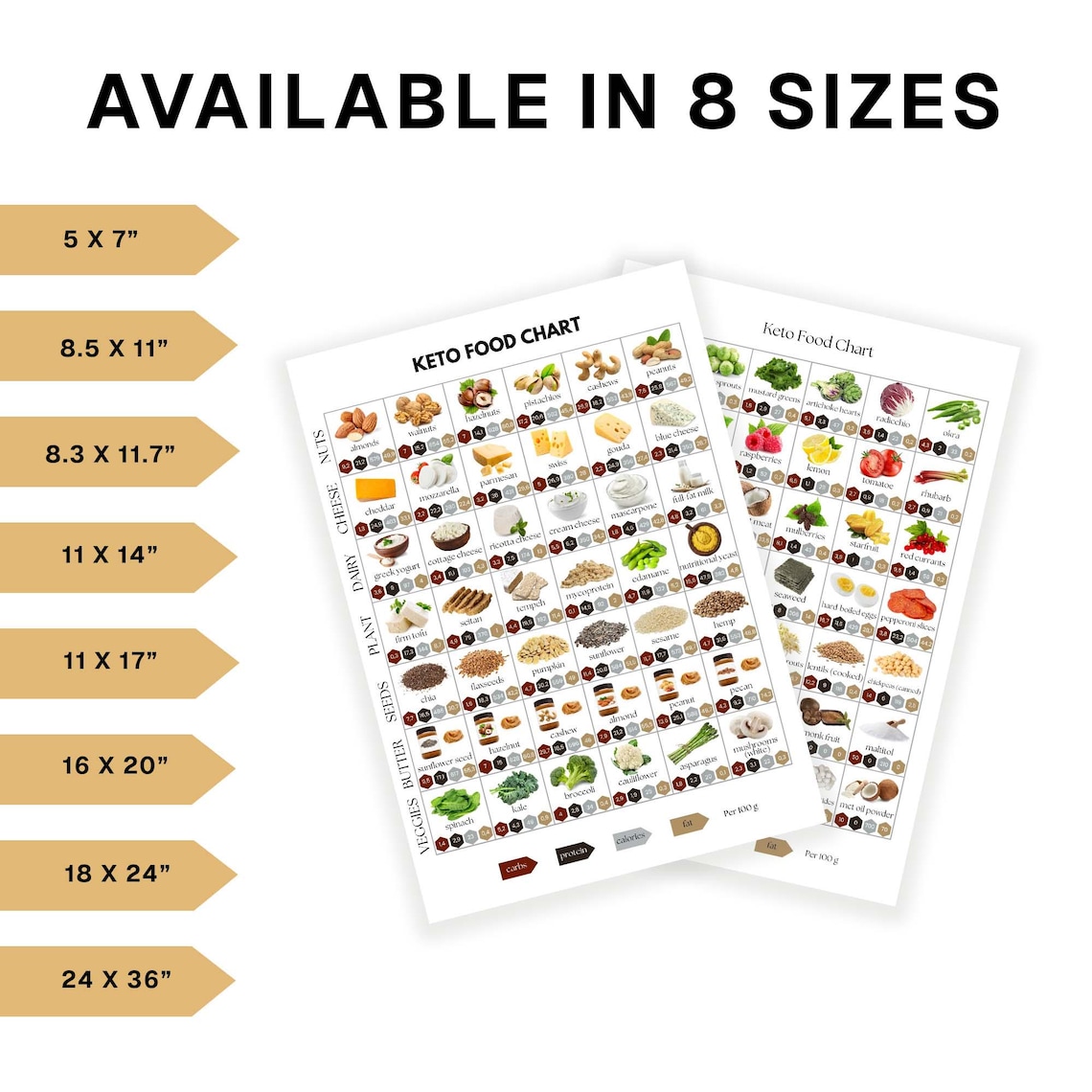 Keto Food Chart: High Protein, Low Carb Visual Guide (PDF Download) - Etsy