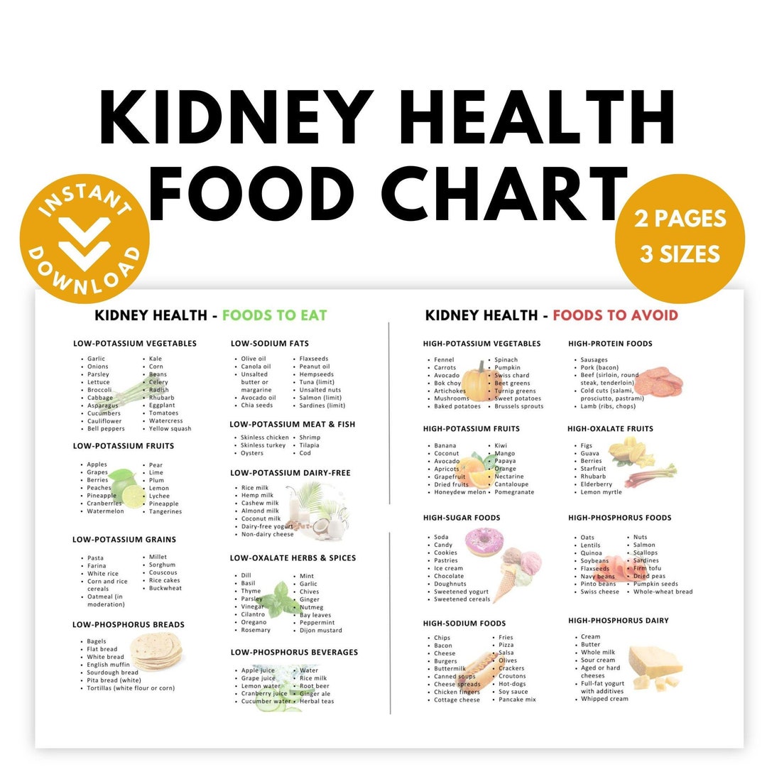 Kidney Health Food Chart: Nutrition Guide, Diet List (digital Download ...