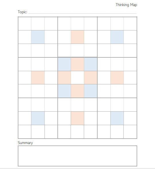 Thinking Mind Map, Strategic Analysis, Step-by-step Goal Setting Action ...