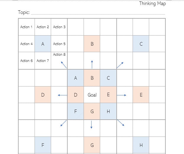 Thinking Mind Map, Strategic Analysis, Step-by-step Goal Setting Action ...
