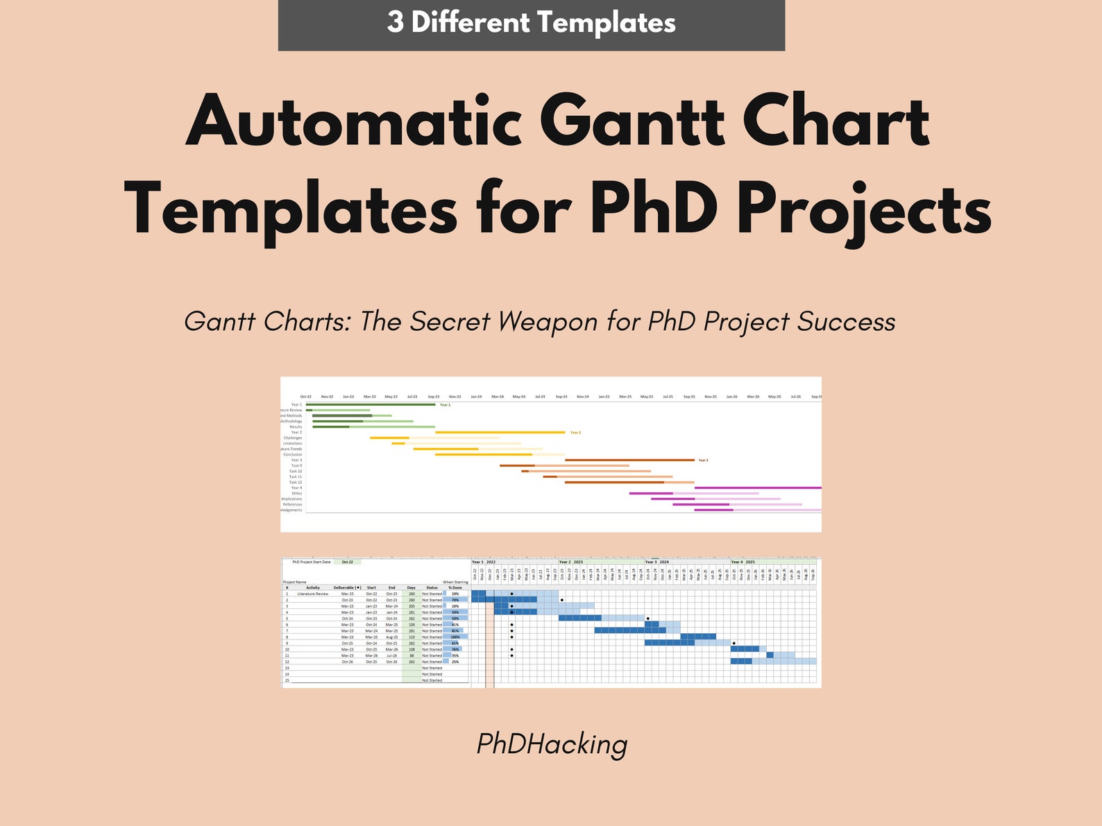 Automatic Gantt Chart for Phd Projects| Gantt Chart Template for ...