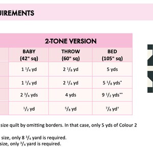 Siwa Quilt Pattern PDF - Etsy