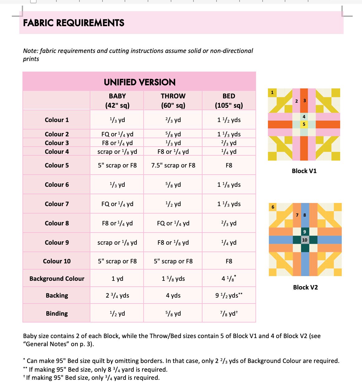 Siwa Quilt Pattern PDF - Etsy
