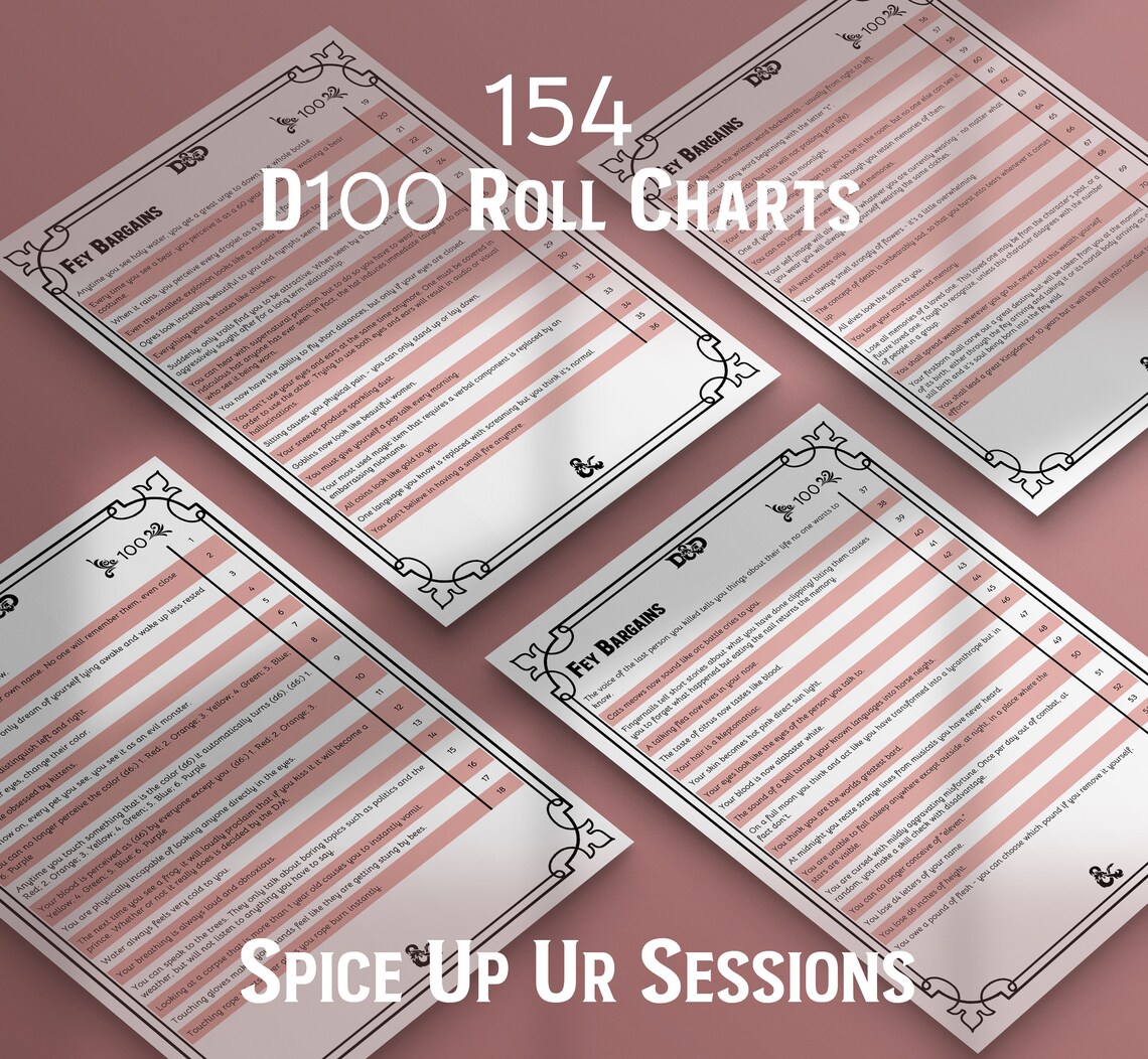 Dungeon Master D100 Roll Chart Mega Pack Dnd Dungeons and - Etsy Norway