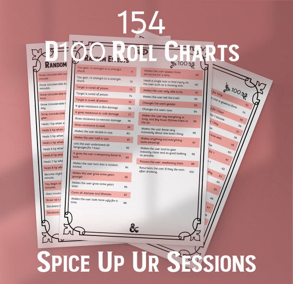 Dungeon Master D100 Roll Chart Mega Pack Dnd Dungeons and - Etsy Australia