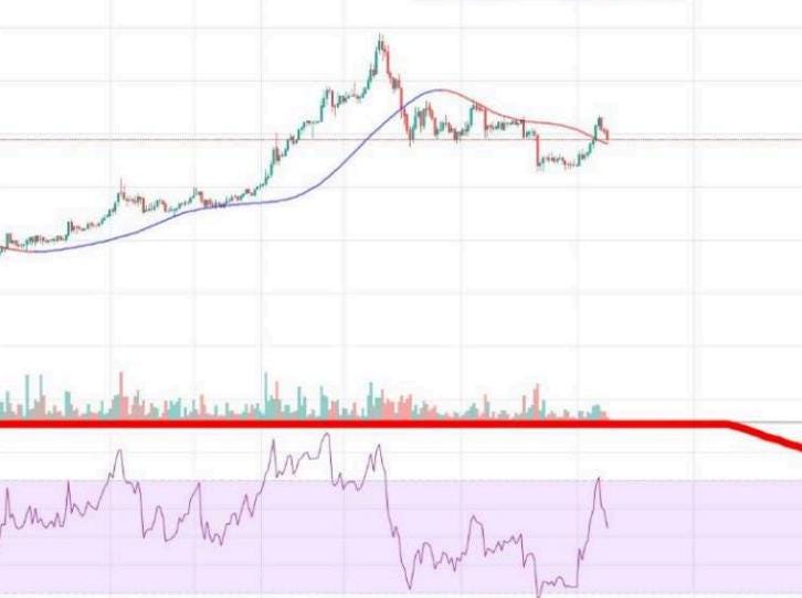 Understanding Divergences: A Powerful Tool for Technical Analysis - Etsy