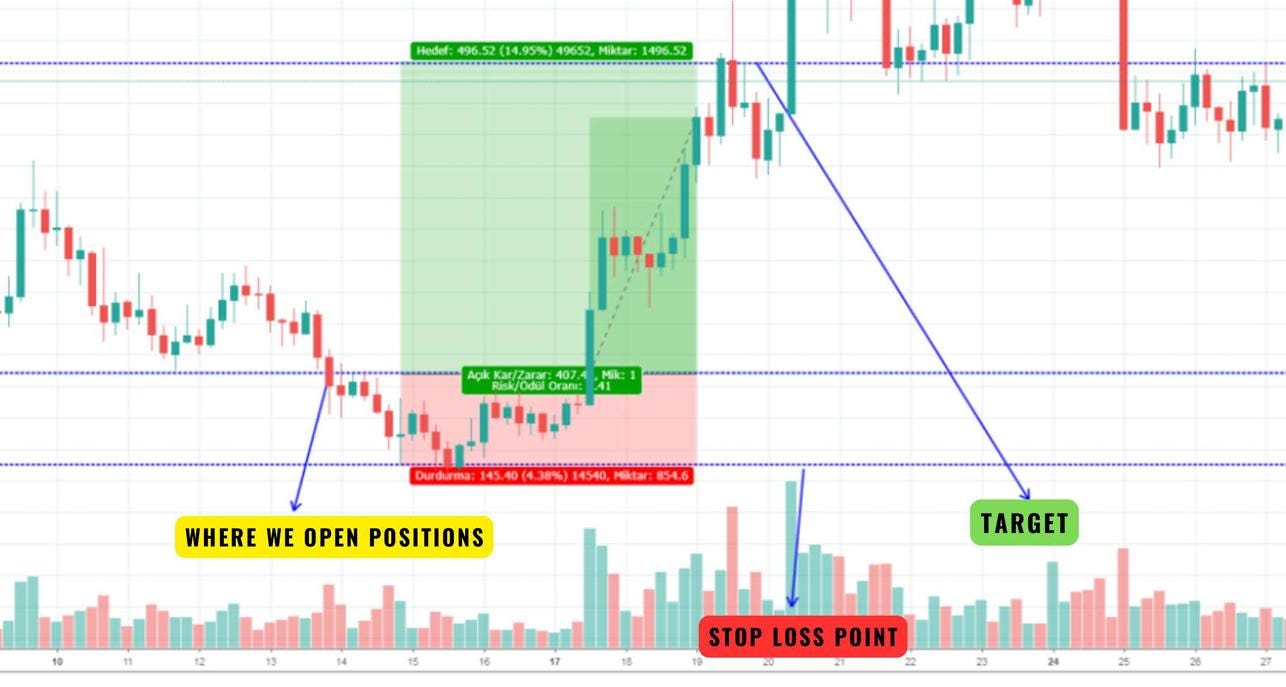 Fibonacci Expansion Guide, Stock Market Trading Strategy (PDF Download ...