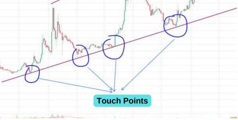 Understanding Divergences: A Powerful Tool for Technical Analysis - Etsy
