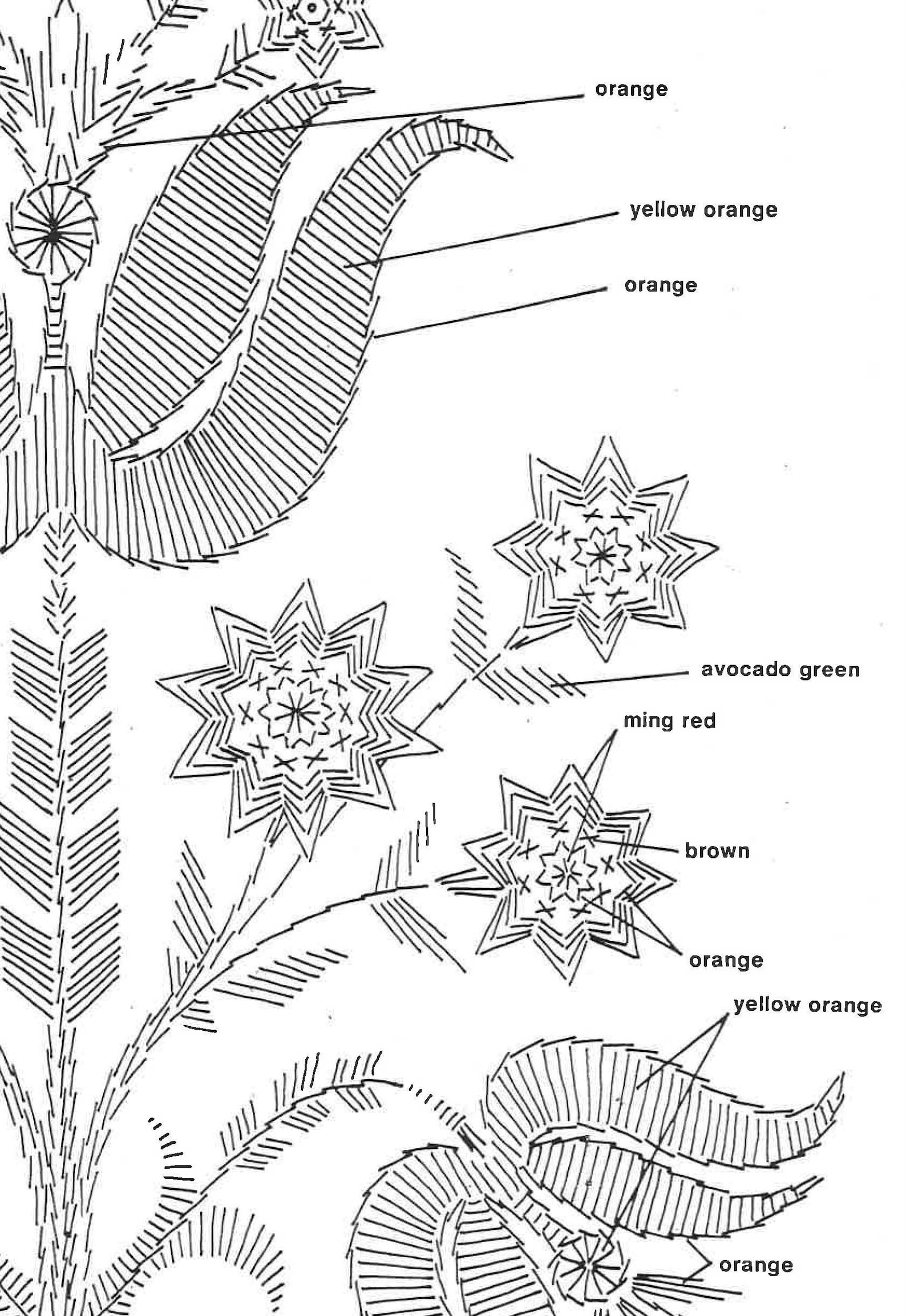 Vintage Crewel Embroidery / Crewel Pattern / Floral Crewel / - Etsy