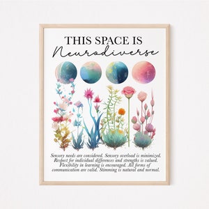 Set of 6 Neurodiversity Prints | Neurodivergent Wall Art | Autism ...