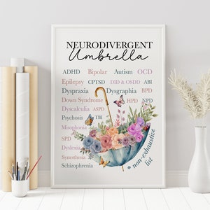 Neurodivergent Umbrella Print Neurodiversity Poster Autism Poster Adhd ...