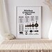 Kitchen Conversion Chart | Kitchen Conversions Print | Kitchen ...