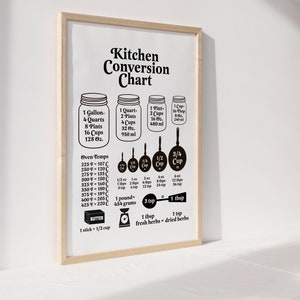 Kitchen Conversion Chart | Kitchen Conversions Print | Kitchen ...