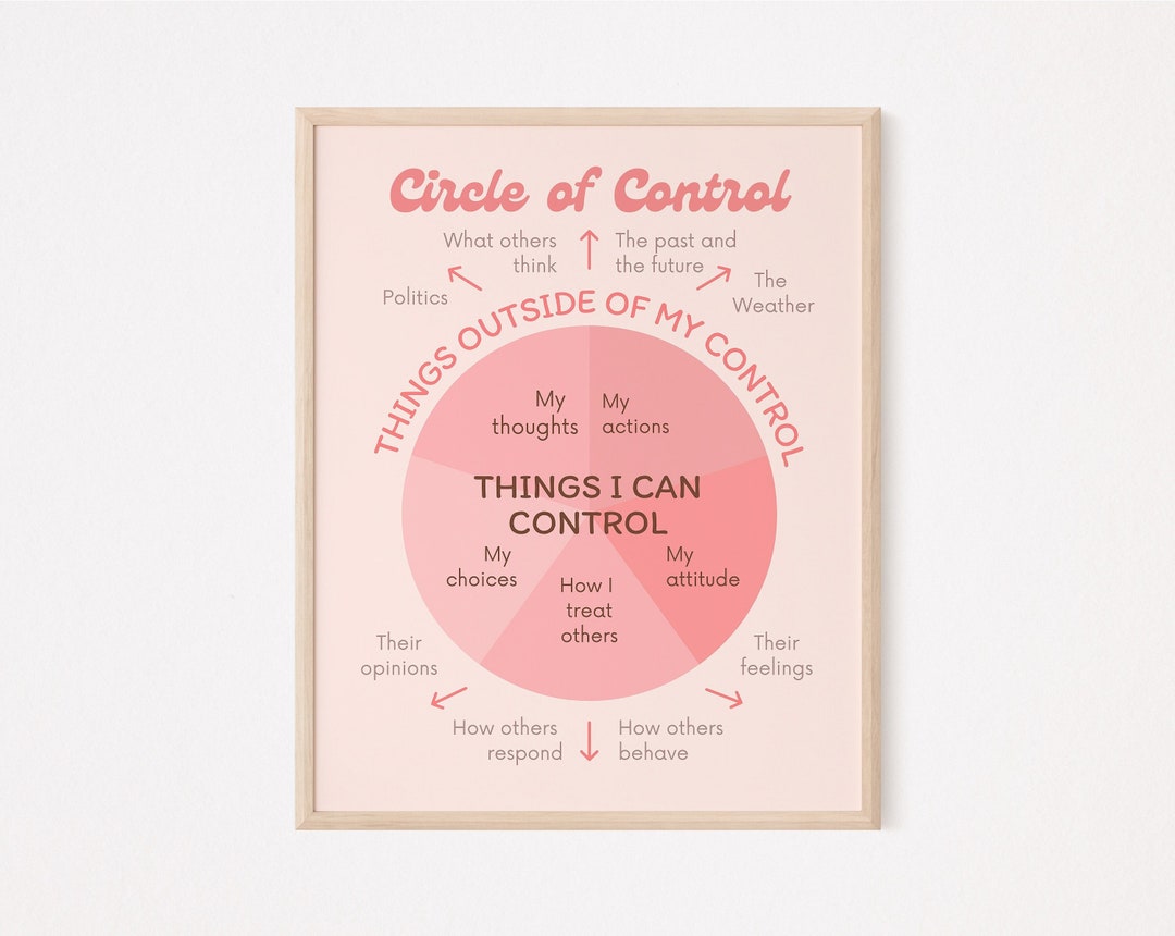 Things I Can Control Poster Things I Cannot Control Print Circle of ...