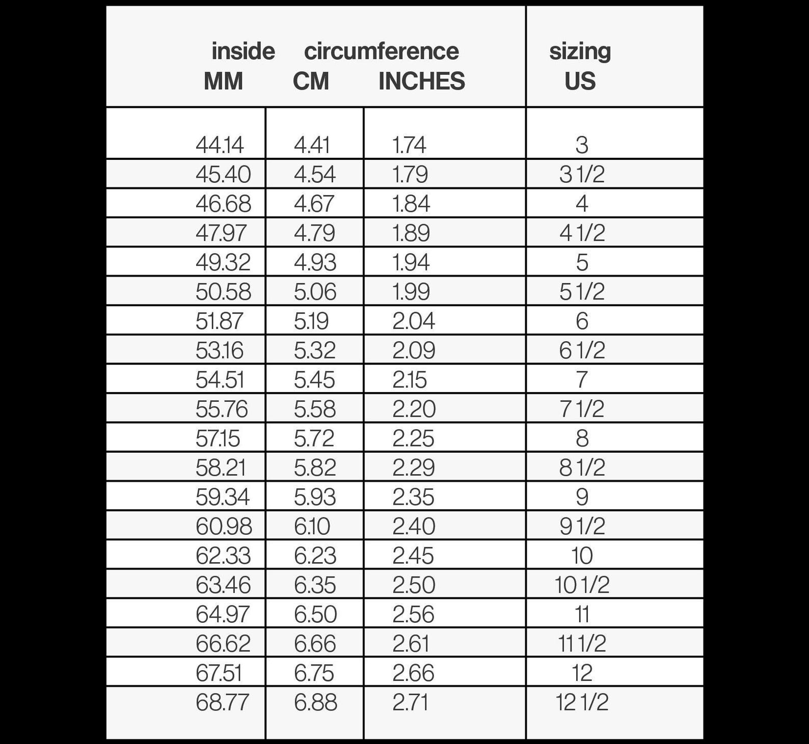 UK TO US Sizing Chart - Etsy