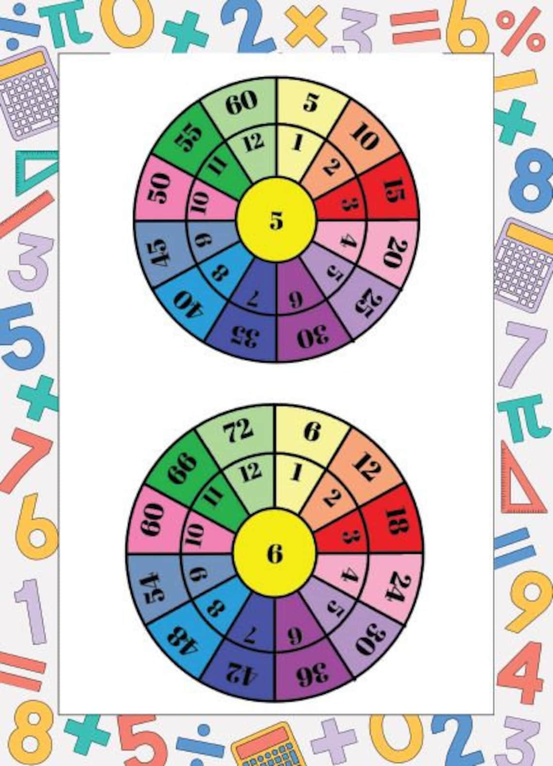 Multiplication Wheels and Worksheets, 1 to 12 Times Tables, Math ...