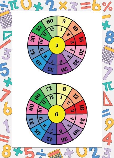 Multiplication Wheels and Worksheets, 1 to 12 Times Tables, Math ...