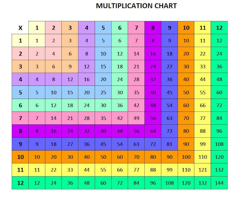 Printable Multiplication Chart - Home School Chart for Multiplication ...