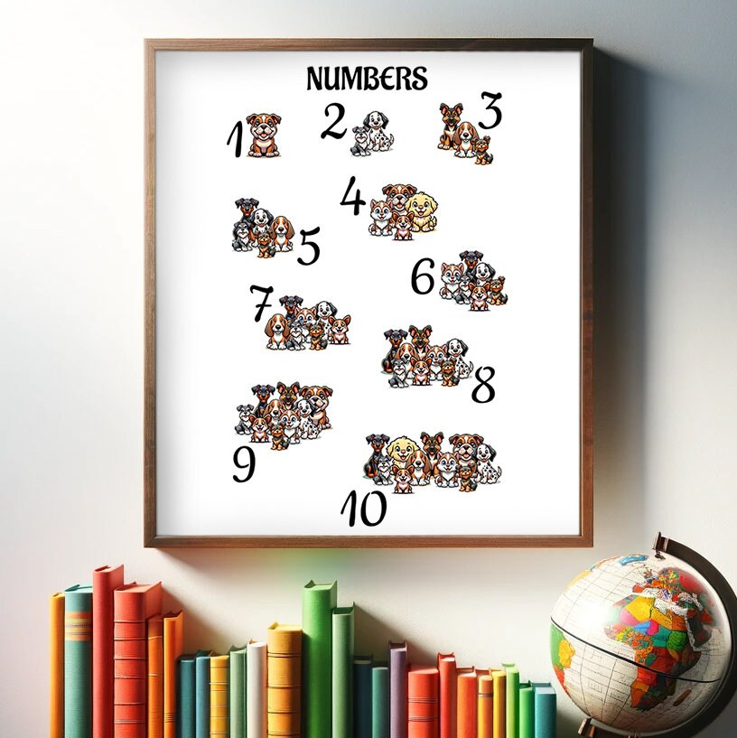 Educational Poster Printable Classroom Wall Art Numbers Learning Poster ...