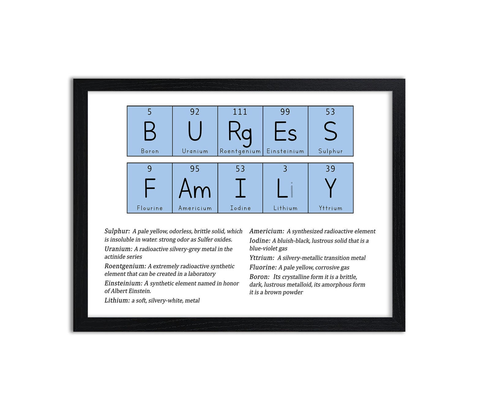 Periodic Table - Names and Phrases - Science - Prints - Etsy