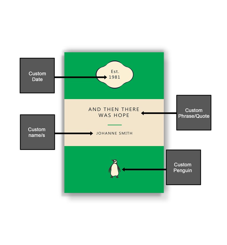 Penguin Book Cover Personalised Print - Etsy