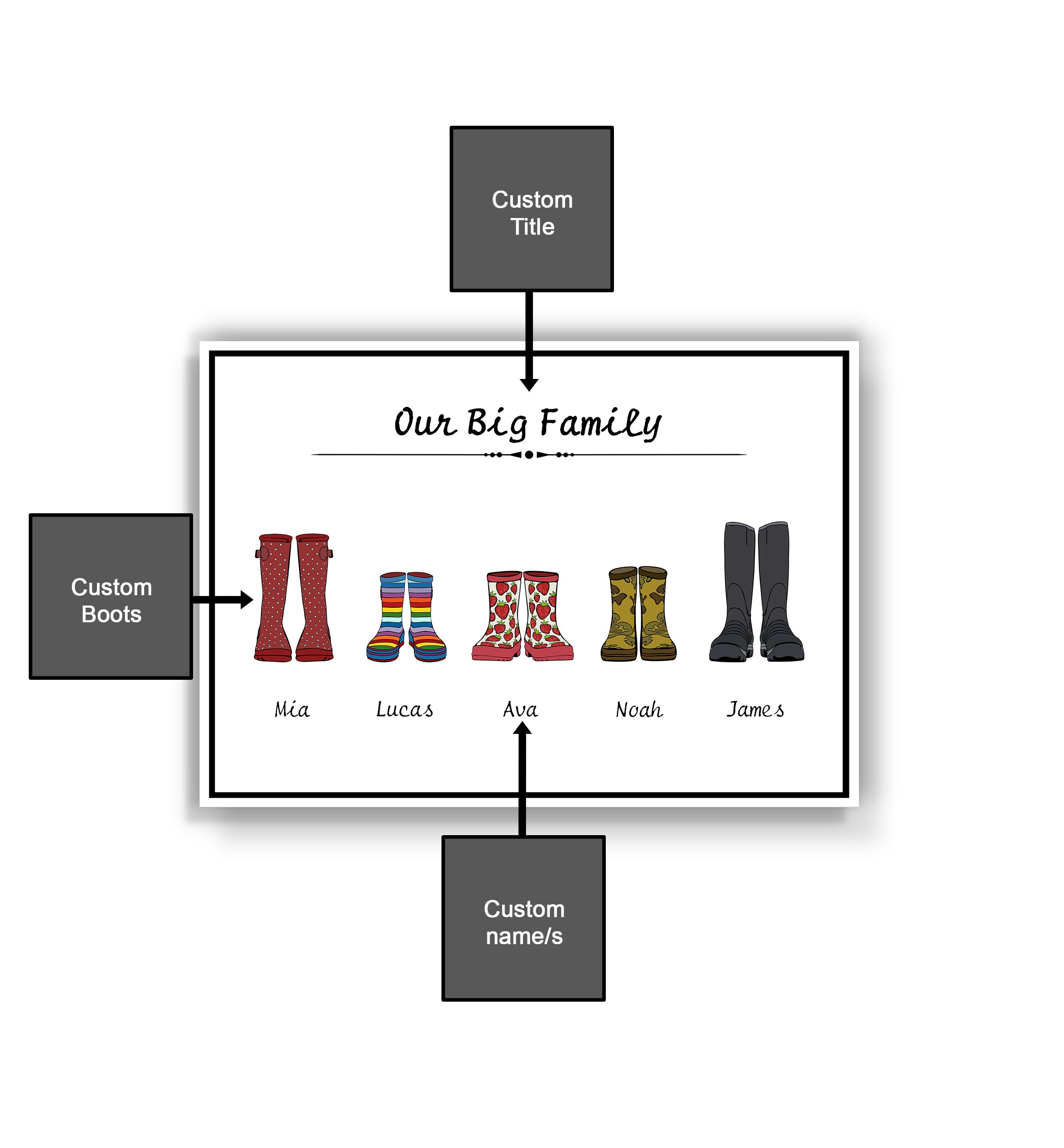 Family Wellies Digital Download - Etsy UK