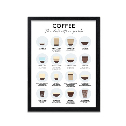 Coffee Guide Print Coffee Types Poster Coffee Wall Art - Etsy