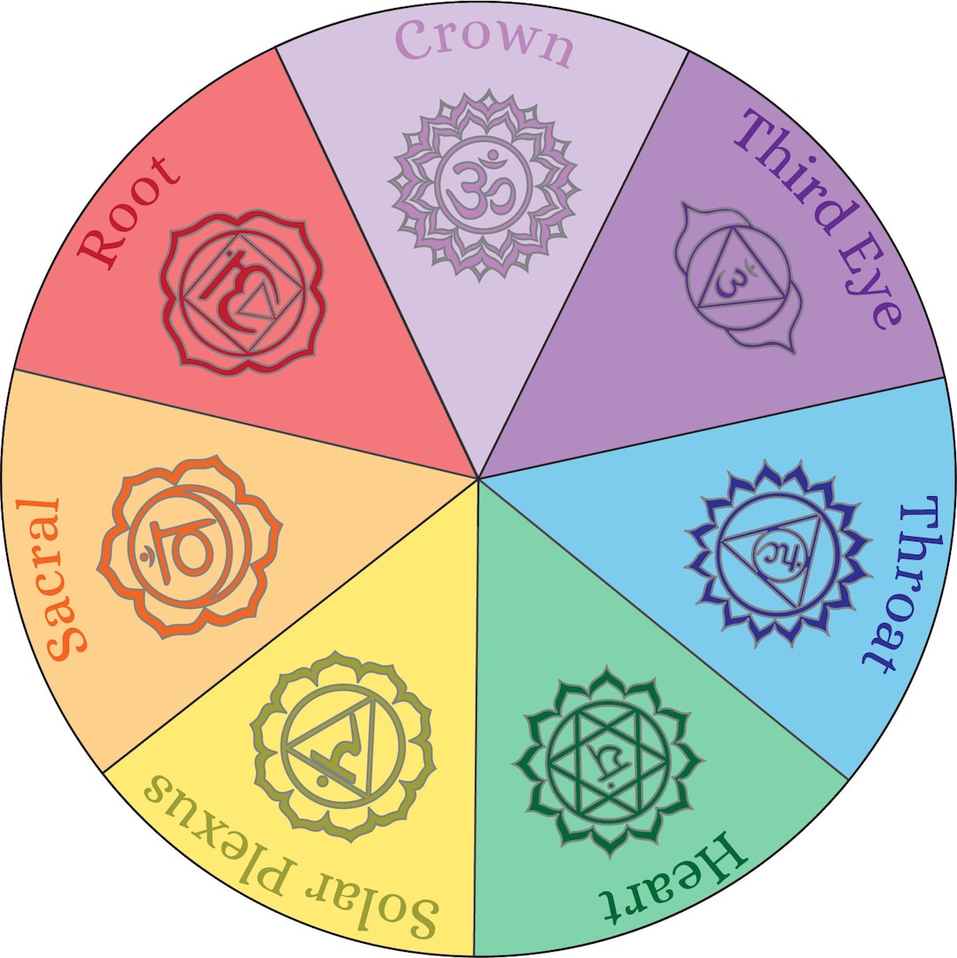 Chakra Pendulum Board Digital Download Pendulum Board for Chakra Work ...