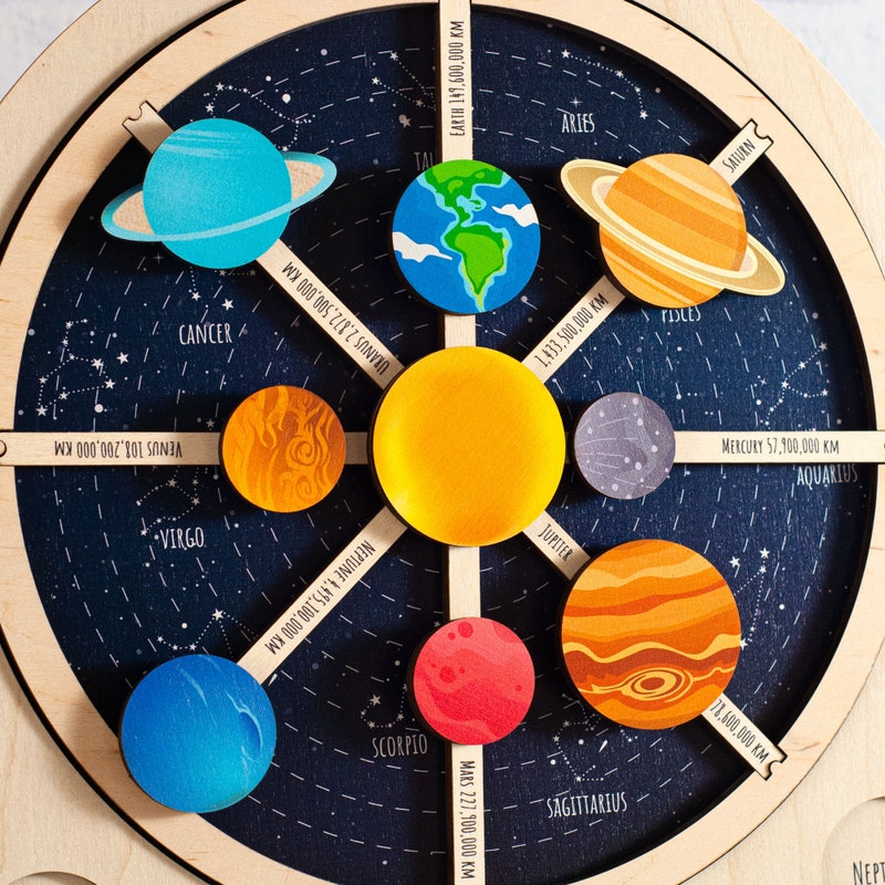 Solar System Toys - Etsy