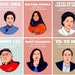 Asian American Leaders, 18 Printable Biography Posters, AAPI Heritage ...