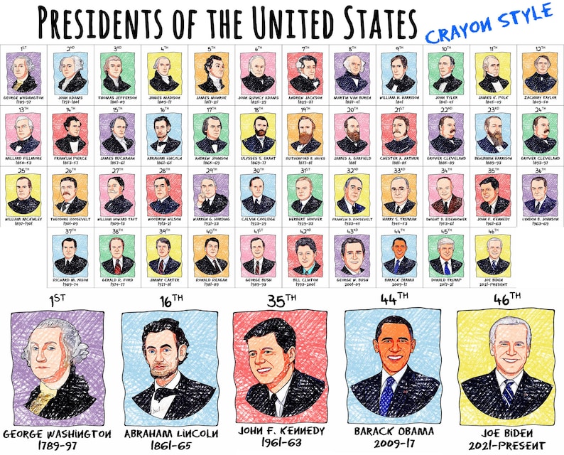 Presidents of United States History Posters, US President Bulletin ...