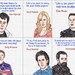 Famous People With Autism,15 Printable Posters, Autism Awareness Day ...