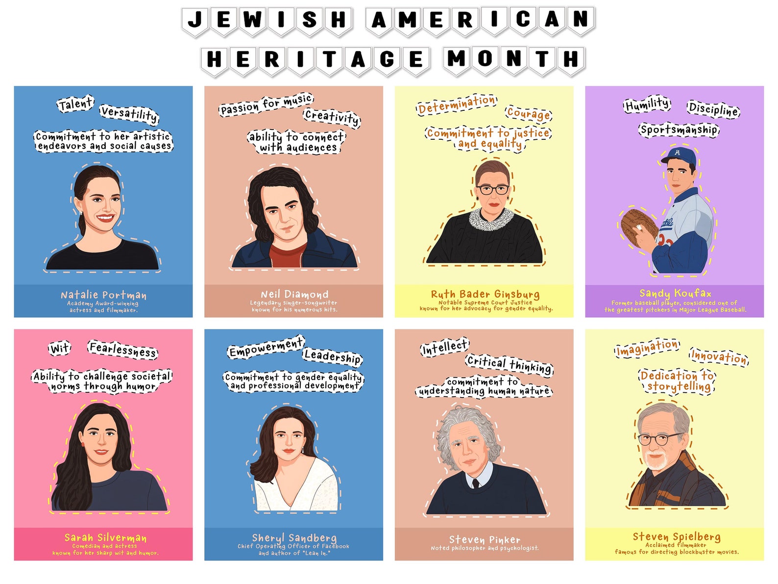 Jewish American Heritage Month Poster Set 20 Inspirational Figures for ...