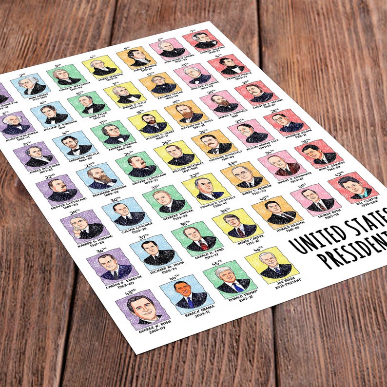 Presidents of United States History Posters, US Presidents Bulletin ...