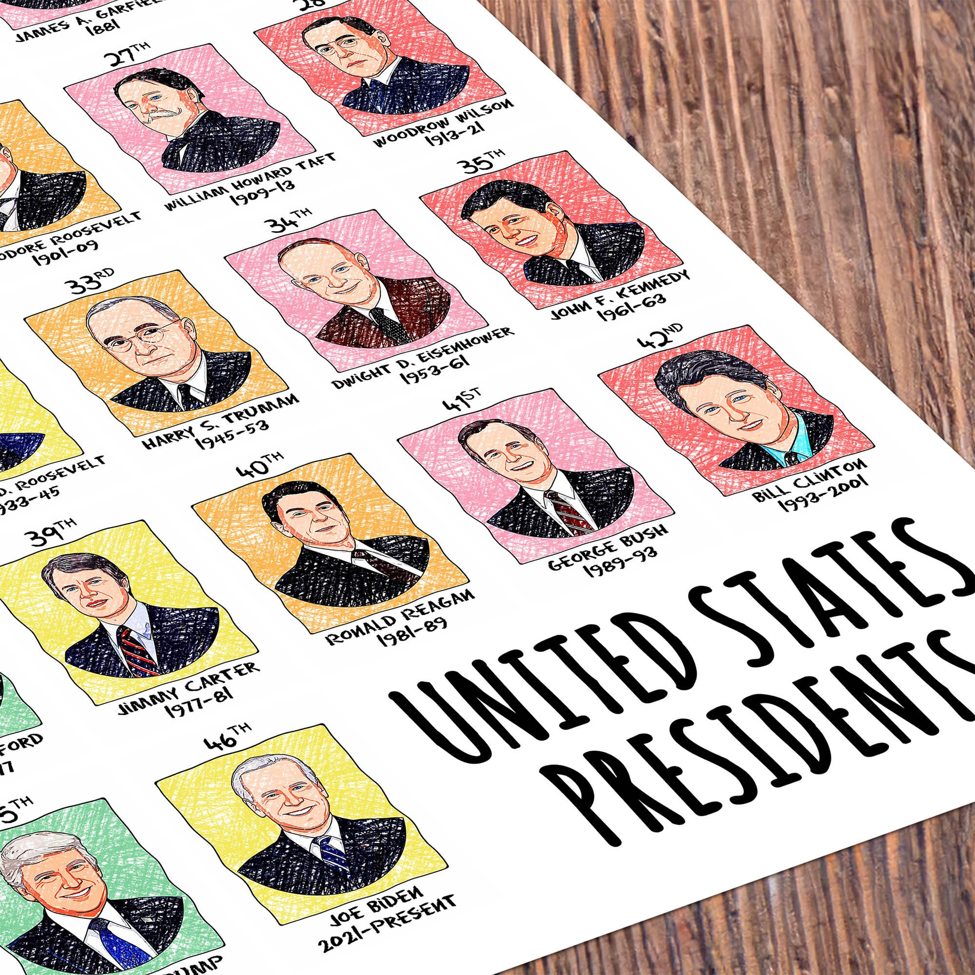 Presidents of United States History Posters, US Presidents Bulletin ...