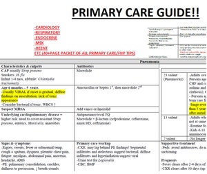 Pediatric Cheat Sheet Nursing School Clinical Study Guide - Etsy Canada