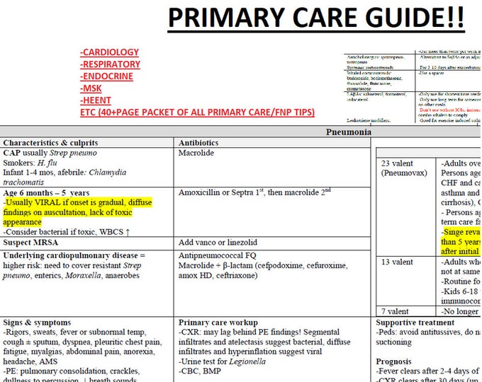 PRIMARY CARE GUIDE 40page Packet of All Organ System - Etsy
