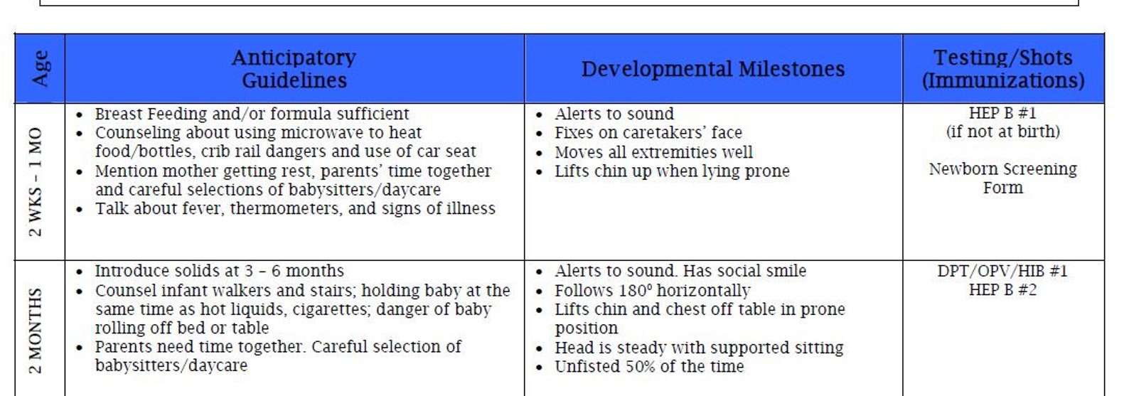 Pediatric Board Review - Peds Review Made Simple! Pediatric Clinical ...