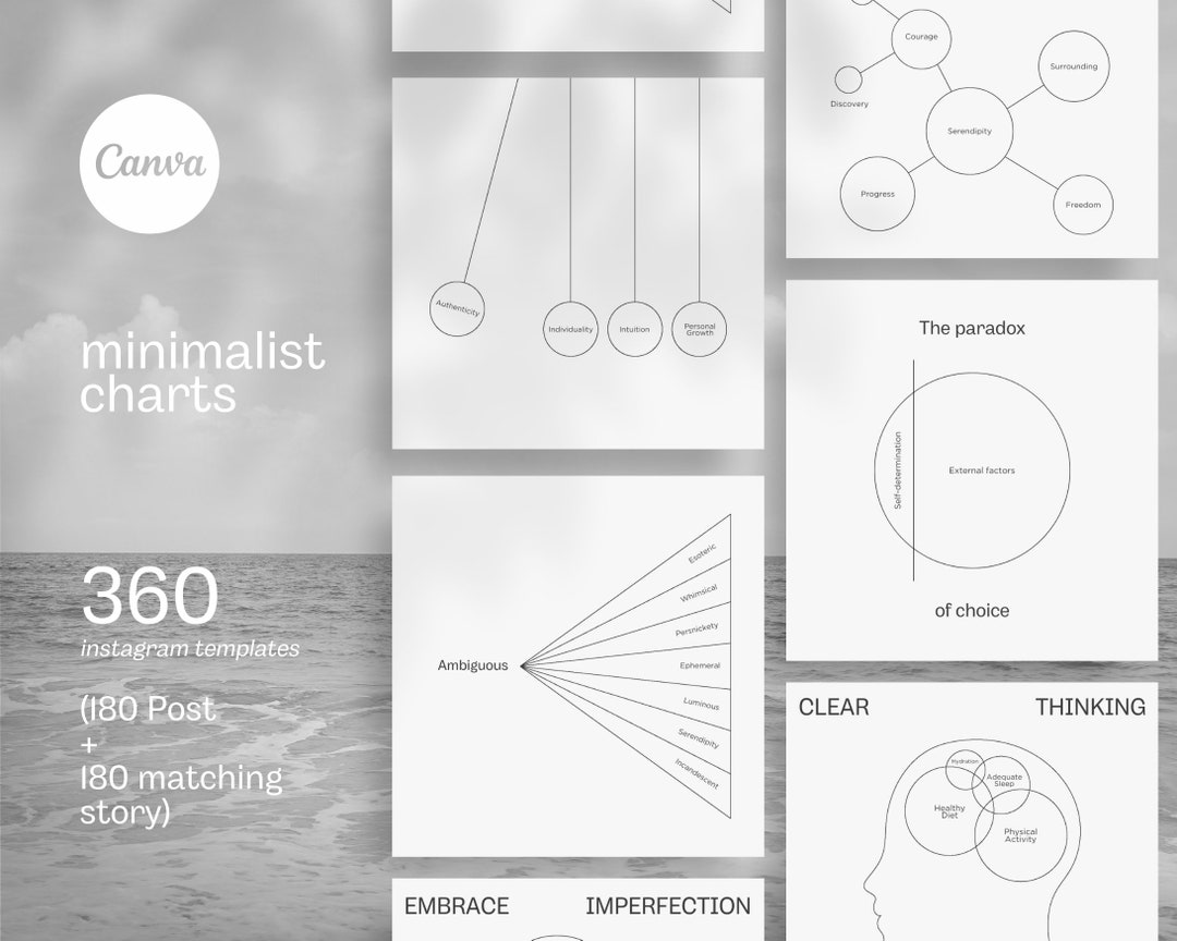 Minimalist Charts - Informative Graphs Writing Instagram Templates ...