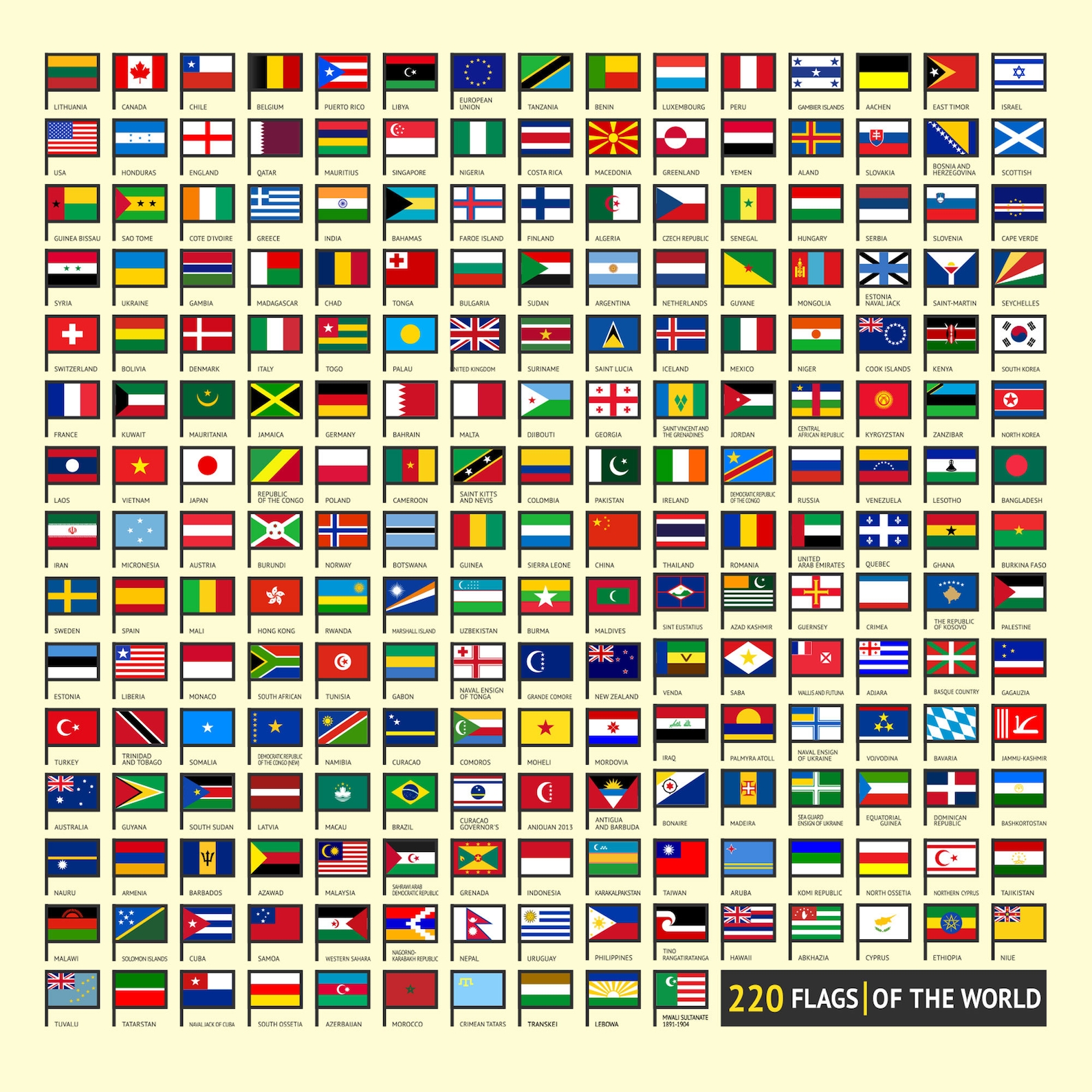 Flags, International Flags, Country Flags, Flags of Nations, Flags ...