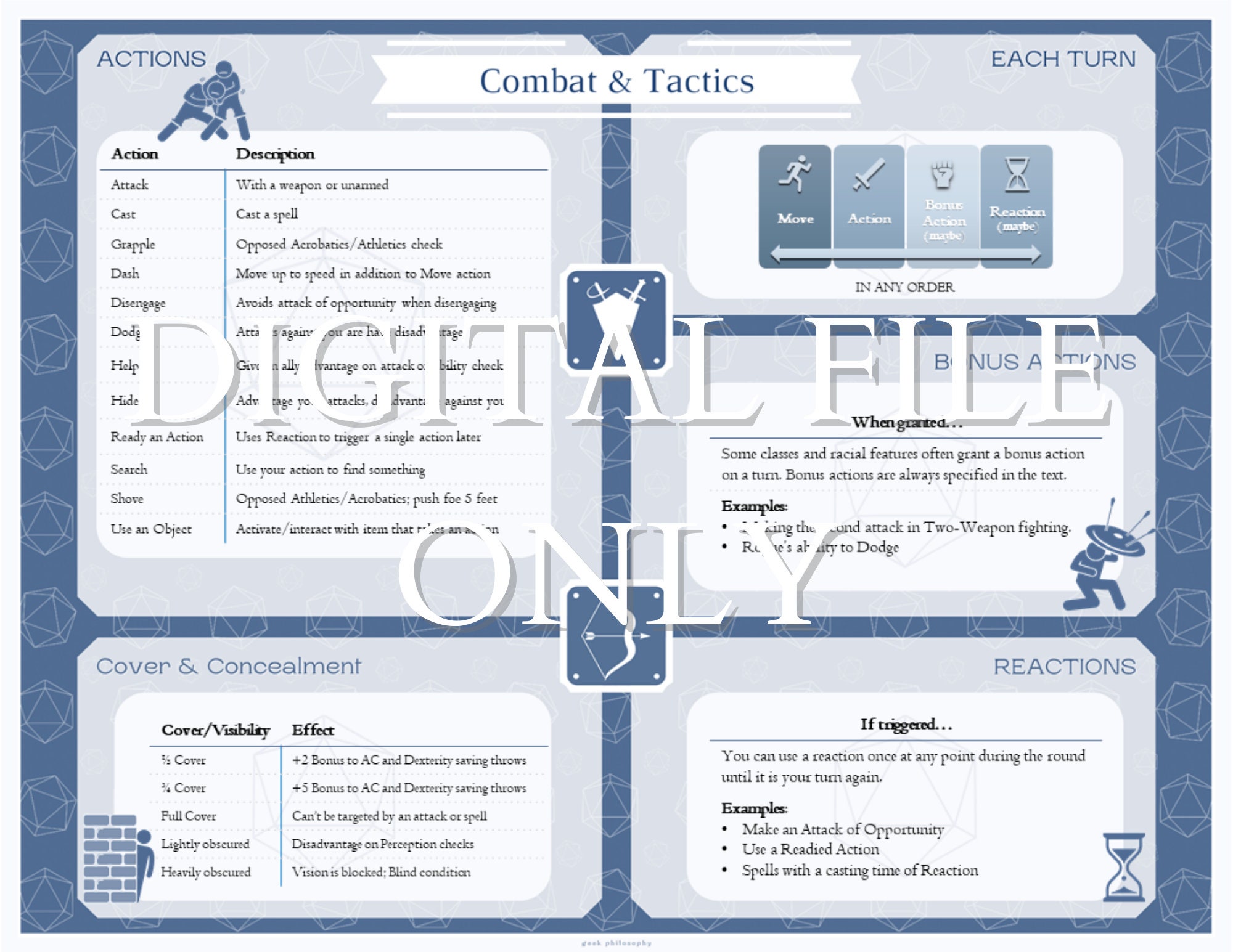 Dungeon Master Screen Inserts Dungeons & Dragons 5e - Etsy UK