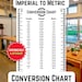 Shop Conversion Chart SVG - Imperial to Metric - Shop Sign, Woodworking ...